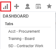 Introduction to Dashboards in Autotask