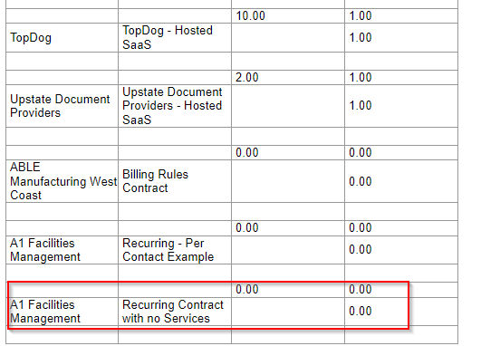 Create An Autotask New Livereport For Missing Items