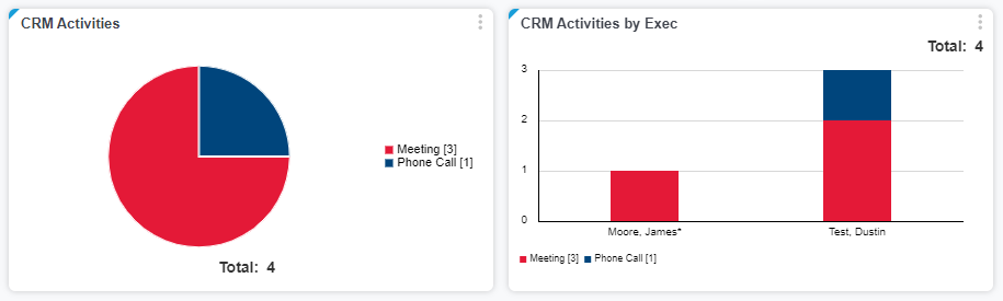 How to get the data you want in Autotask CRM